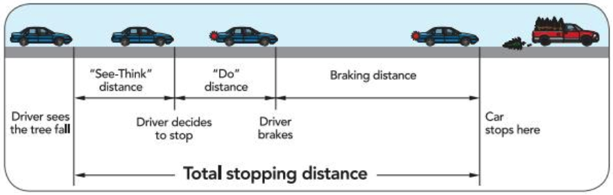 The Benefits of Defensive Driving for New Drivers - Valley Driving School