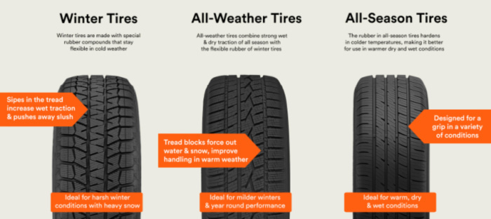 Everything You Need to Know About Winter Tires - Valley Driving School